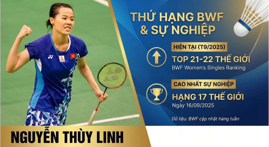 Nguyễn Thùy Linh ranking - Thứ hạng BWF hiện tại & cao nhất sự nghiệp