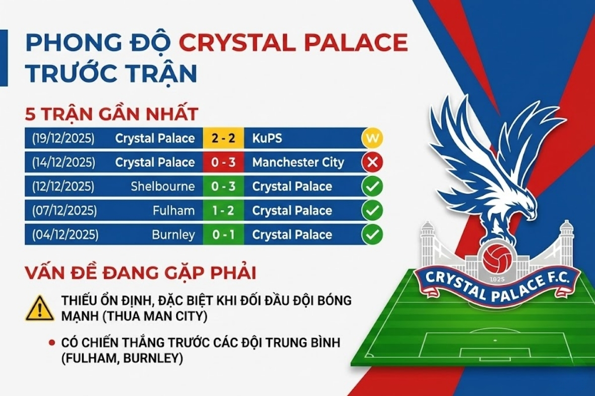 Nhận định Arsenal vs Crystal Palace (03:00, 24/12) - EFL Cup