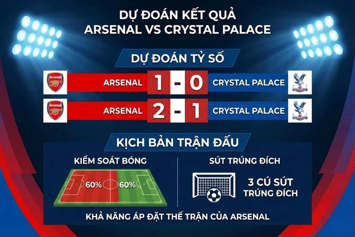 Nhận định Arsenal vs Crystal Palace (03:00, 24/12) - EFL Cup