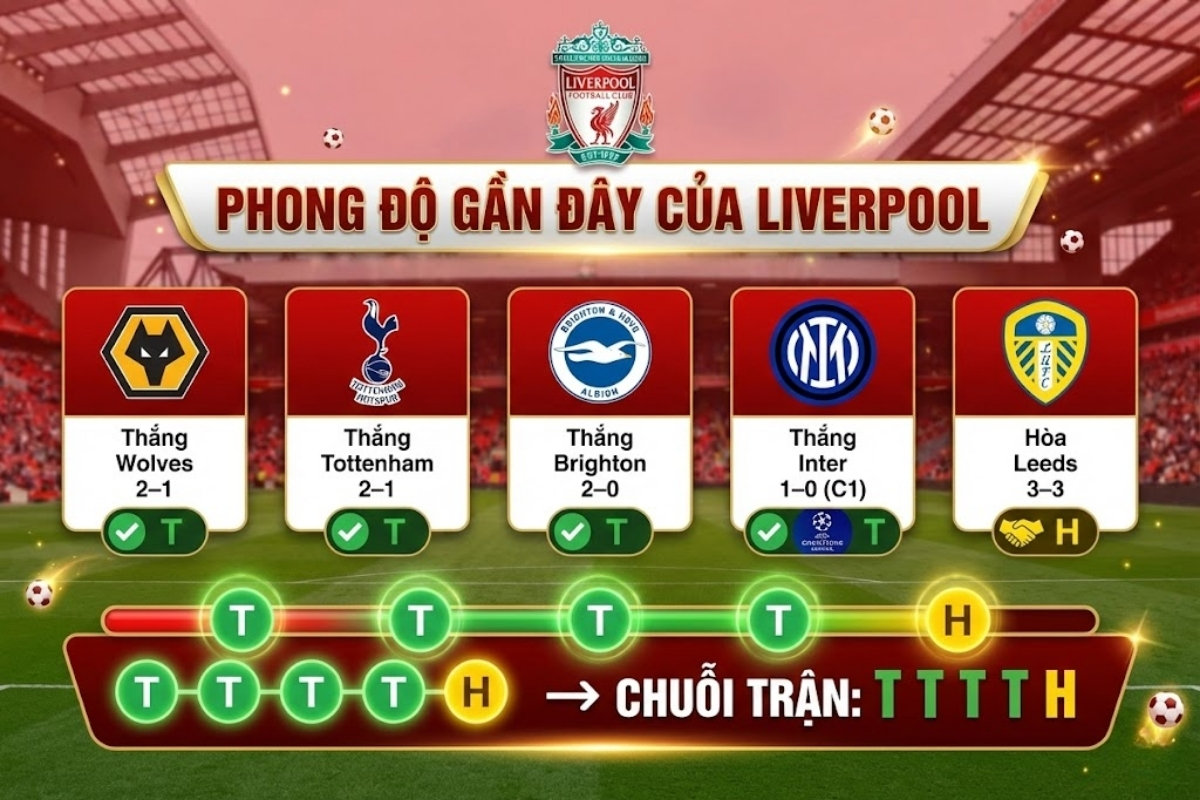 Liverpool vs Leeds United: So sánh dữ liệu trước trận Ngoại hạng Anh ...