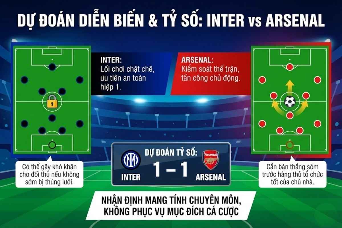 Nhận định Inter vs Arsenal (03:00 ngày 21/01/2026) Champions League